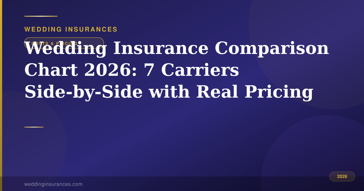 Wedding Insurance Comparison Chart 2026: 7 Carriers Side-by-Side with ...